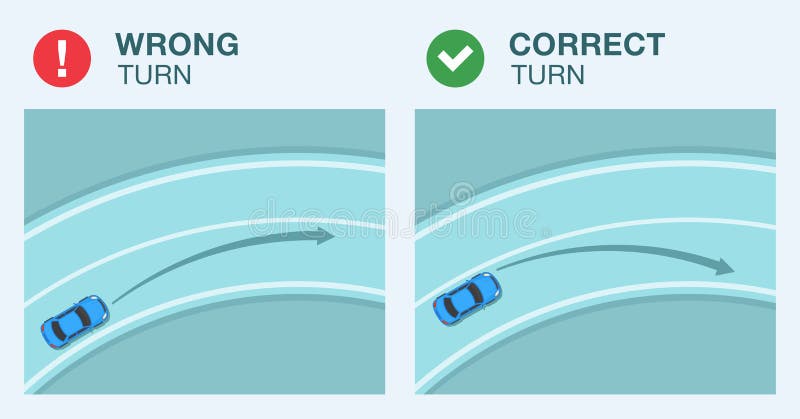 Wrong and Correct Right Turn on Higway. Road and Traffic Rule. Flat ...
