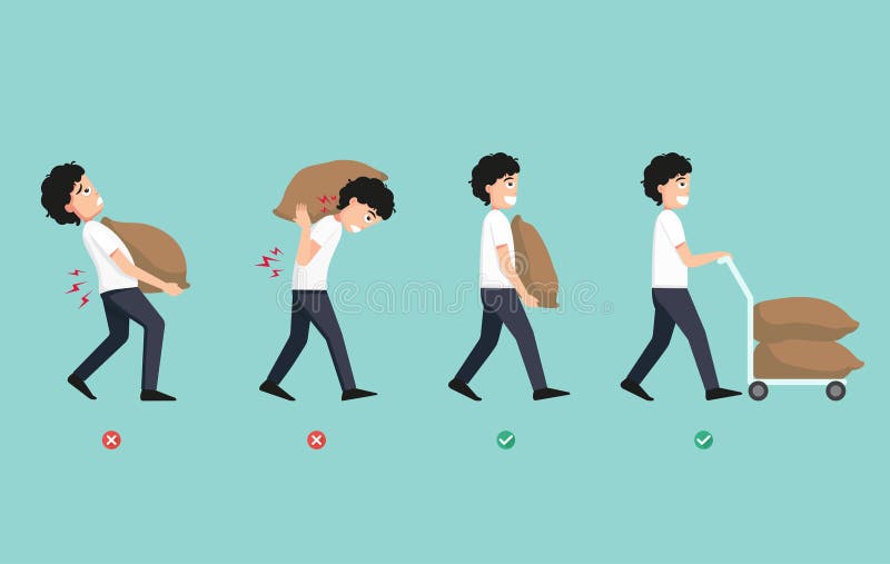 Wrong and Right Carrying Position.,Improper Versus Against Proper ...