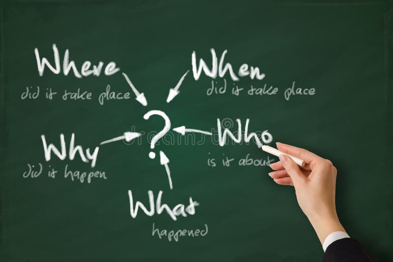 Questions Flow Chart stock photo. Image of analyze, diagram - 28619264