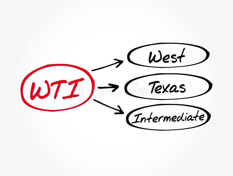 WTI - West Texas Intermediate Acronym, Concept Background Stock ...