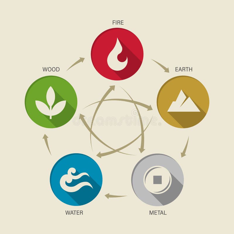 Five Elements Of Nature Five Elements Of Nature