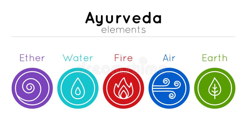 Ayurveda Stock Illustrations – 14,074 Ayurveda Stock Illustrations ...