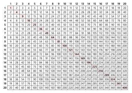 Multiplication table 20x20 stock vector. Illustration of educate - 98833796