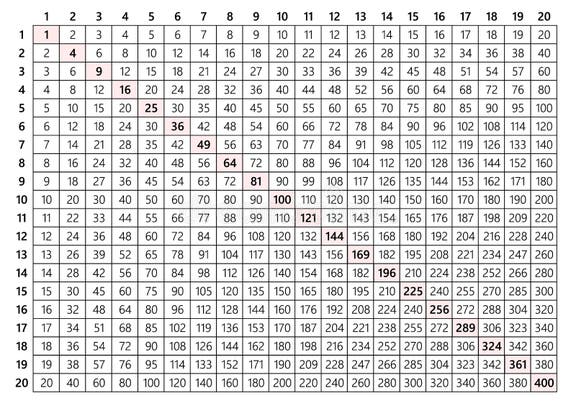 Multiplication table 20x20 stock vector. Illustration of educate - 98833796
