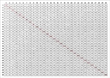 Multiplication table 30x30 stock vector. Illustration of mathematical ...