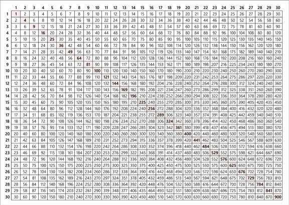 Multiplication table 30x30 stock vector. Illustration of mathematical ...