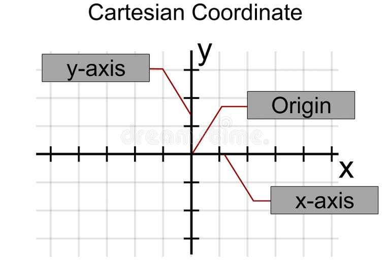 X and Y Axis Cartesian Coordinate Plane Stock Illustration ...