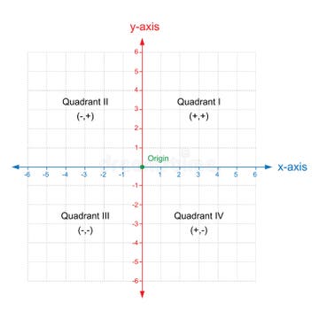 Coordinate Plane Axis Y Axis Stock Illustrations – 91 Coordinate Plane ...