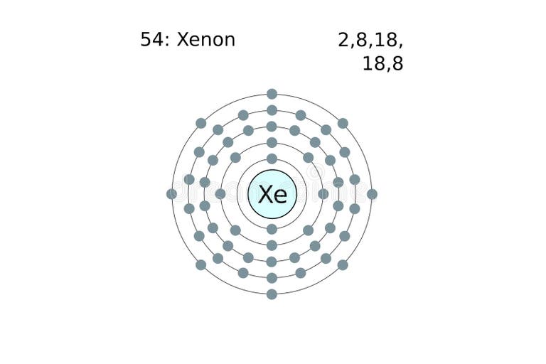 Xenon Atom Stock Illustrations – 513 Xenon Atom Stock Illustrations ...