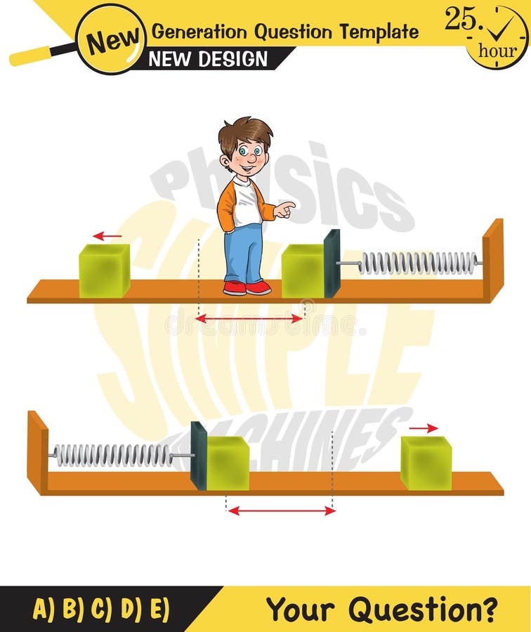 Physics, Spring System, Motion of a Mass on an Ideal Spring, Periodic ...