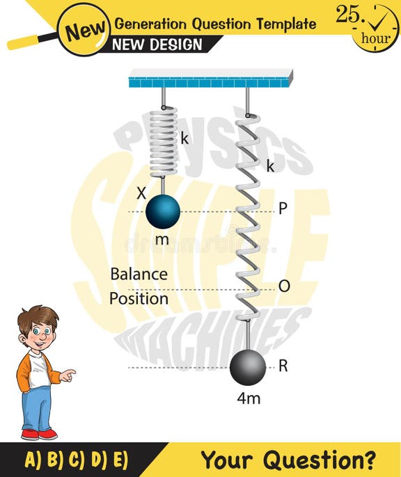 Physics, Spring System, Motion of a Mass on an Ideal Spring, Periodic ...