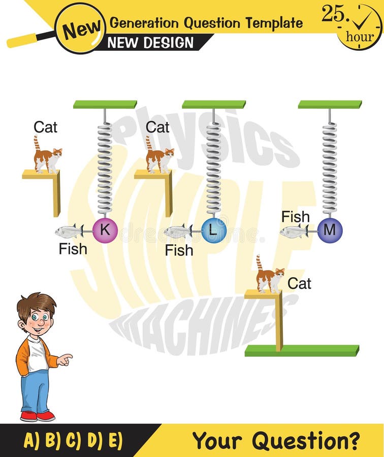 Physics, Spring System, Motion of a Mass on an Ideal Spring, Periodic ...