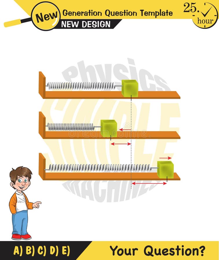 Physics, Spring System, Motion of a Mass on an Ideal Spring, Periodic ...