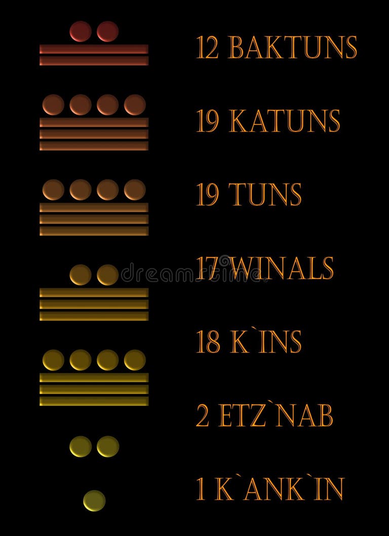 Maya Numbers Stock Illustrations – 59 Maya Numbers Stock Illustrations ...