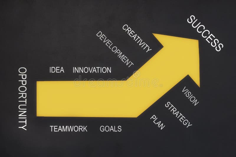 Yellow Arrow Upward with Tools for Success Words Stock Illustration ...