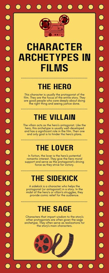 Character Archetypes Line Cartoon Flat Illustration Bundle Stock Vector ...