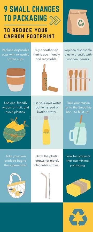 Yellow, Green, Blue Eco-friendly Environment Packaging Infographic ...