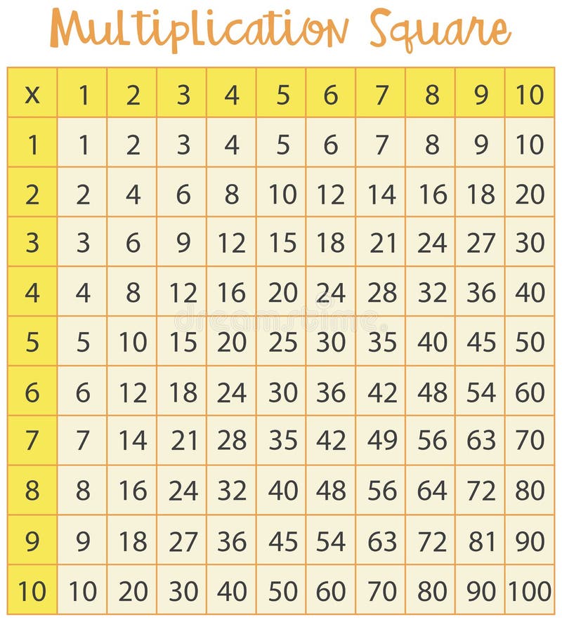 Yellow Multiplication Stock Illustrations – 1,054 Yellow Multiplication ...