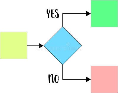 Algorithm Stock Illustrations – 98,722 Algorithm Stock Illustrations ...