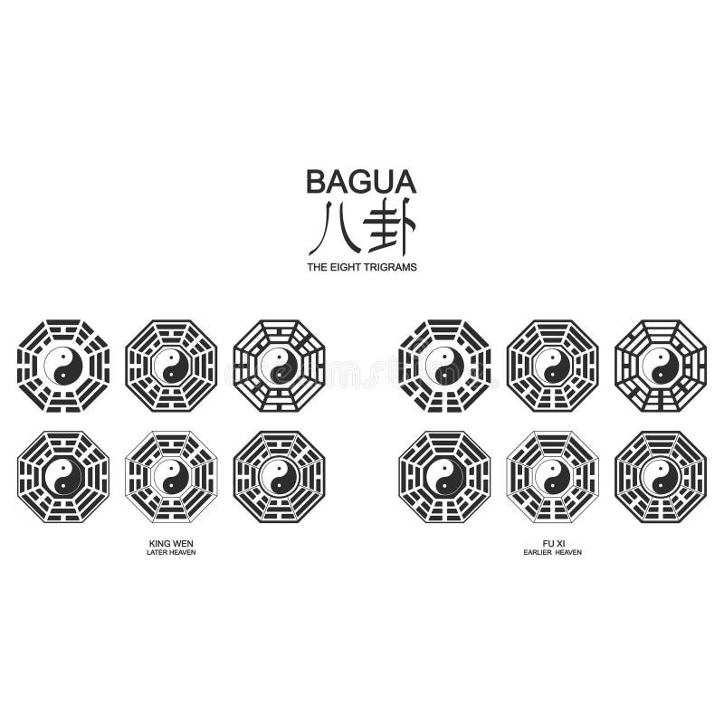 Yin and Yang Symbol with Bagua Trigrams. King Wen `Later Heaven` Bagua ...