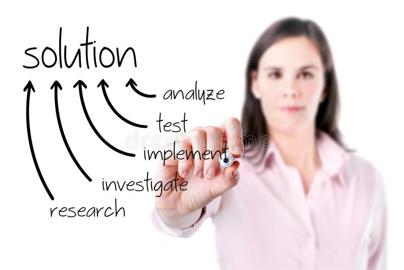 Young Business Woman Writing Solution Finding Method. Stock Image ...