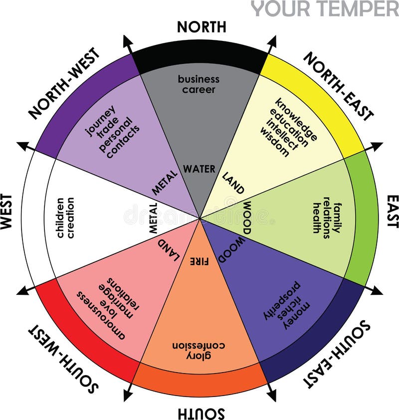 Your temper stock vector. Illustration of design, colored - 27681890