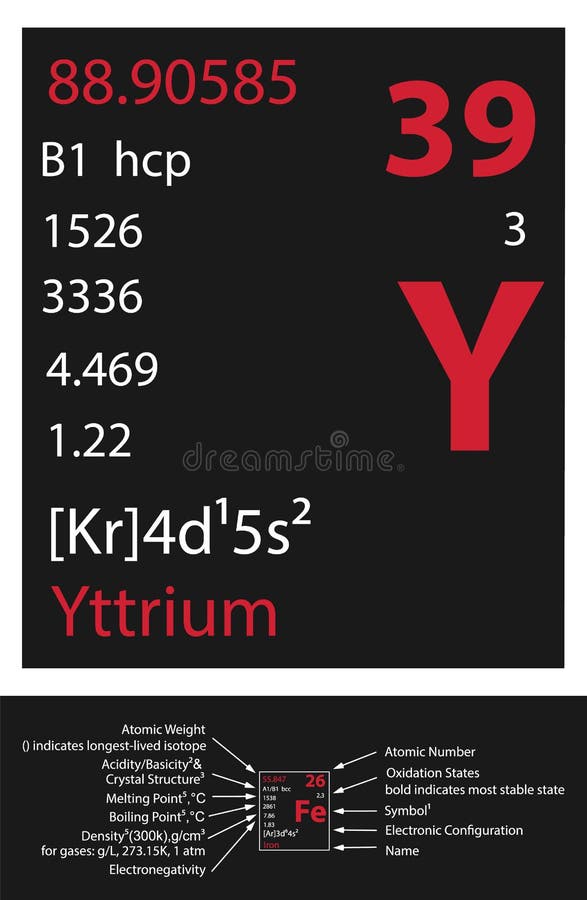 Yttrium Icon Stock Illustrations – 284 Yttrium Icon Stock Illustrations ...