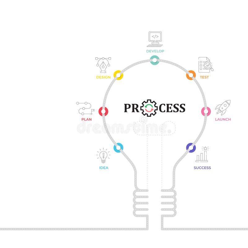 Infographic Process of Brand Success, Process of Idea Development To ...