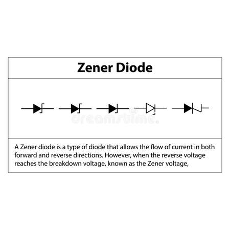 Zener Diode. Electronics Symbol and Explanation of Illustration of ...