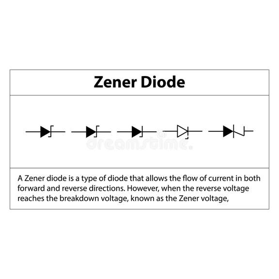 Zener Diode. Electronics Symbol and Explanation of Illustration of ...