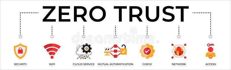 Zero Trust Banner Web Icon Vector Illustration Stock Vector ...