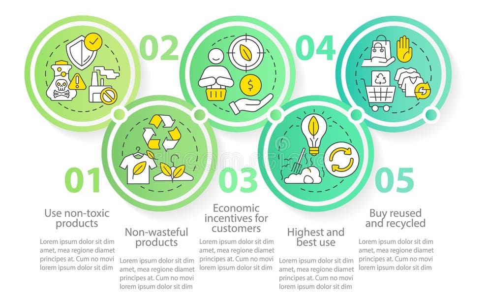 Zero Waste Approaches for Business Green Circle Infographic Template ...