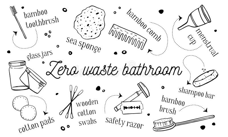 Reduce Waste Outline Vector Stock Illustrations – 2,754 Reduce Waste ...