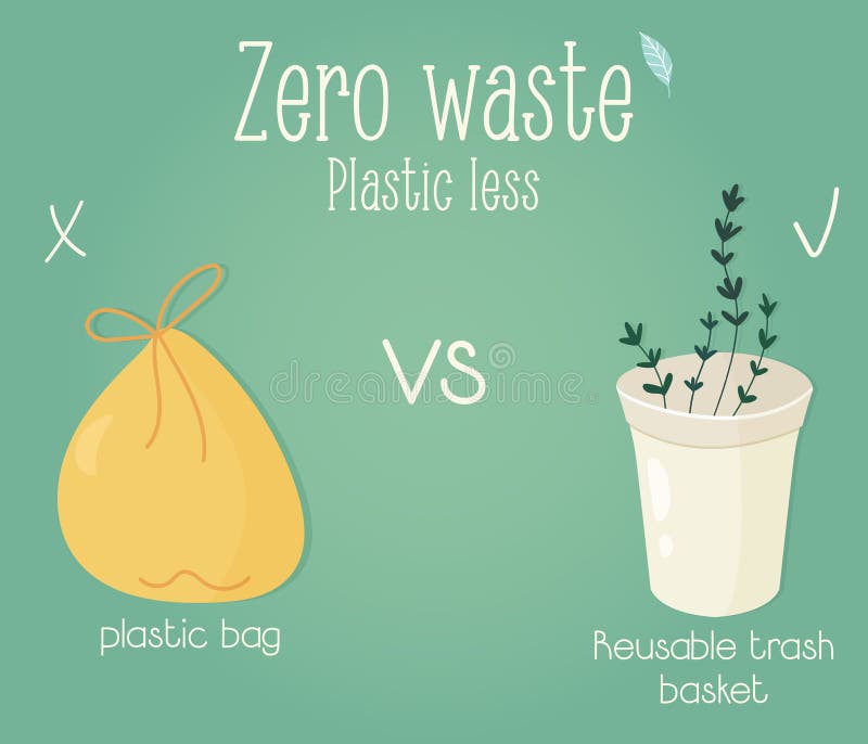 Zero Waste Concept Poster. Eco Education Stock Vector - Illustration of ...