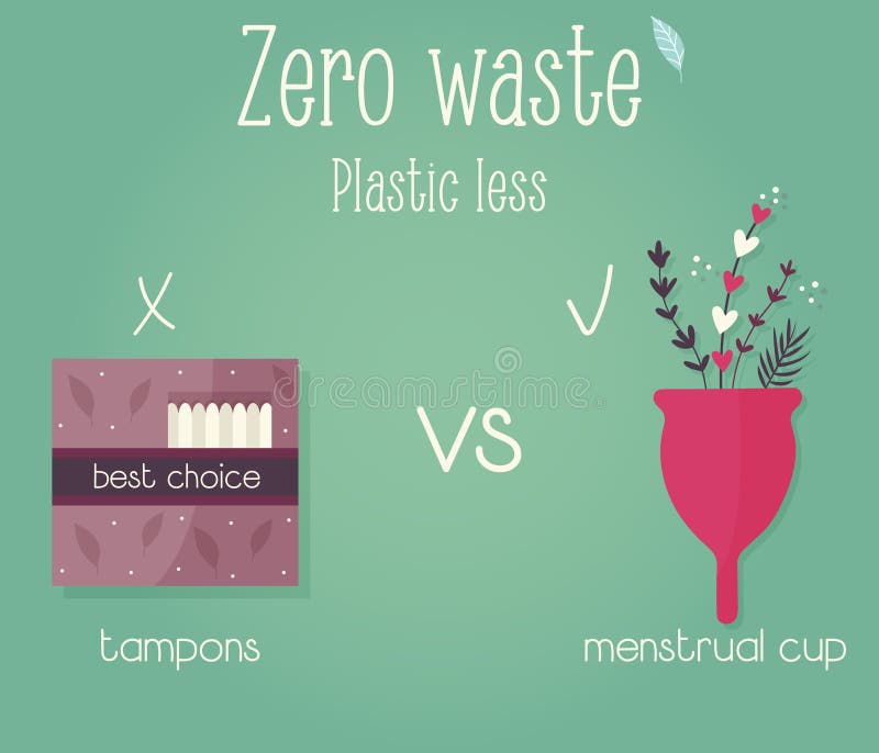 Zero Waste Concept Poster. Eco Education Stock Vector - Illustration of ...