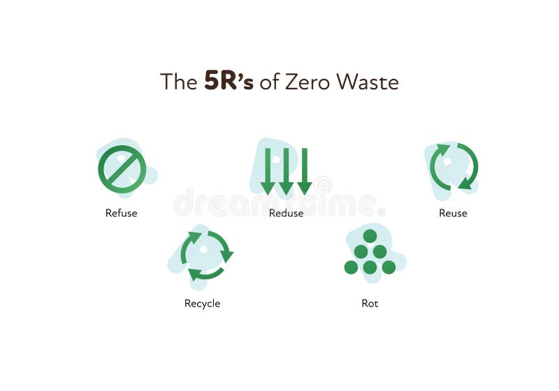 Zero Waste Ecology Concept. Vector Flat Llustration Stock Vector ...