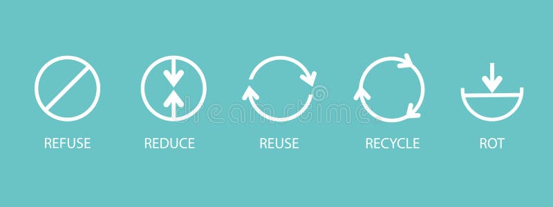 Zero Waste. Ecology Vector Web Banner. Reuse Reduce Recycle Rot Refuse ...