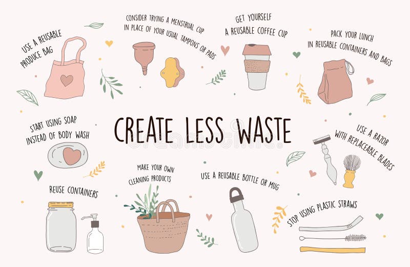 Zero Waste, Environmental, Go Green Concept Design. Vector Illustration ...