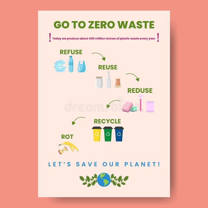 Zero Waste Infographic Vector Illustration. a Working Process Model ...