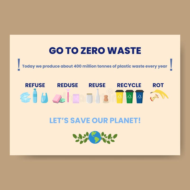 Zero Waste Infographic Vector Illustration. a Working Process Model ...