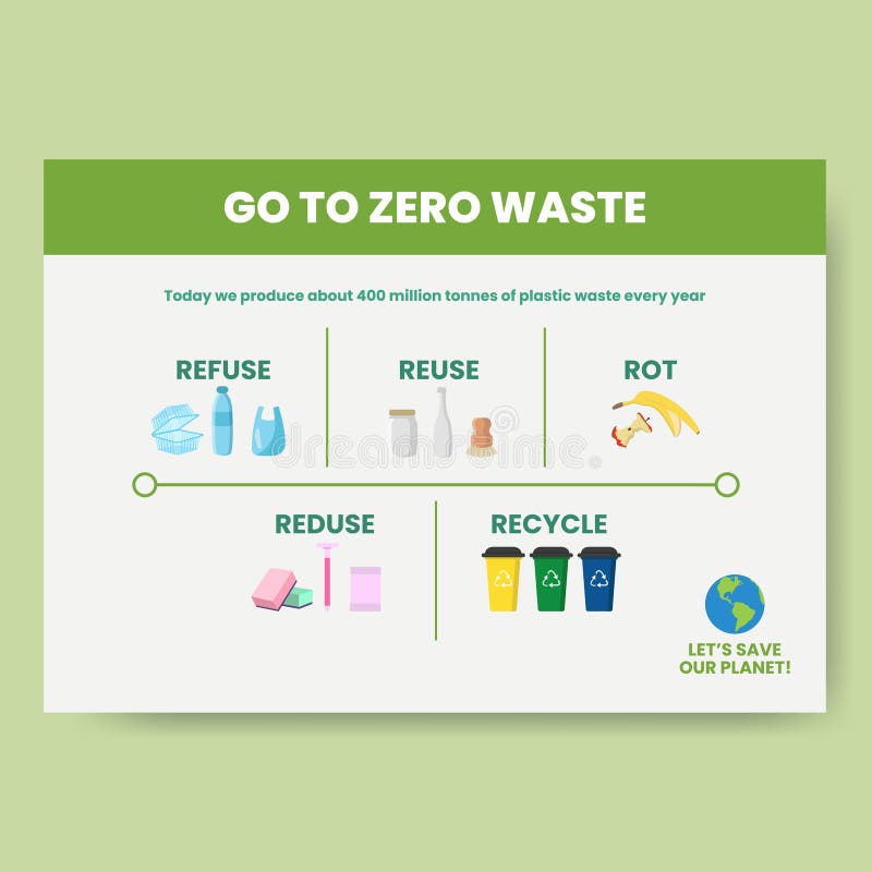 Zero Waste Infographic Vector Illustration. a Working Process Model ...