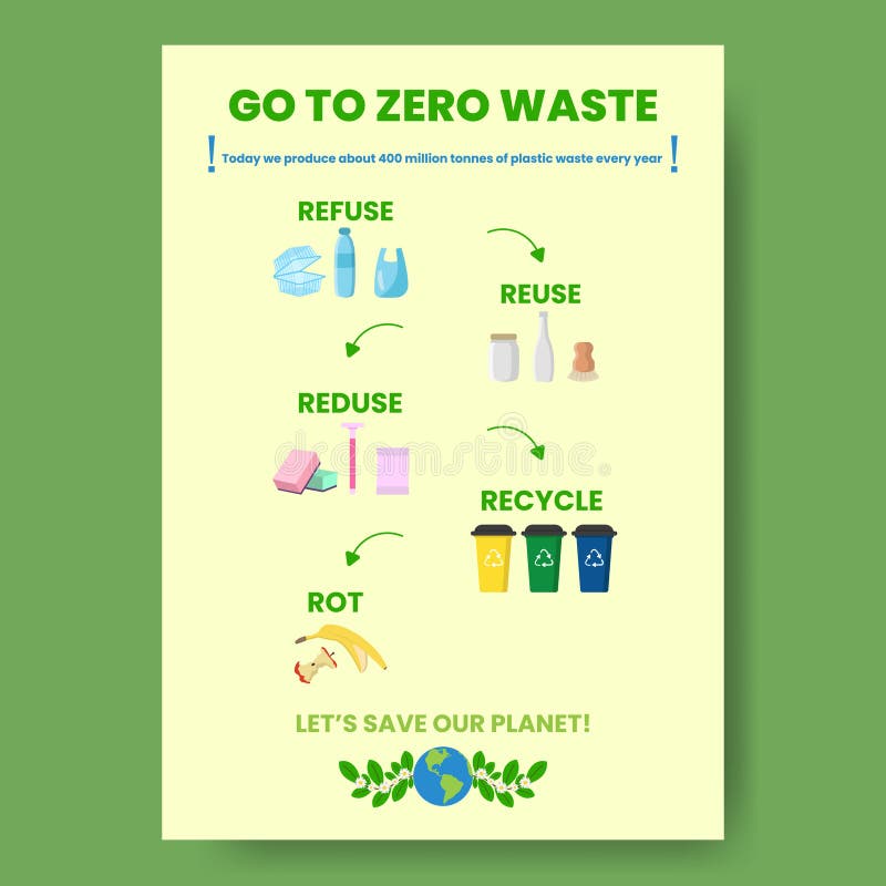 Zero Waste Infographic Vector Illustration. a Working Process Model ...
