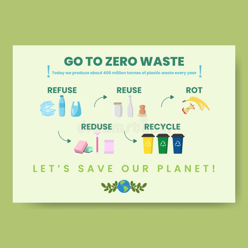Zero Waste Infographic Vector Illustration. a Working Process Model ...