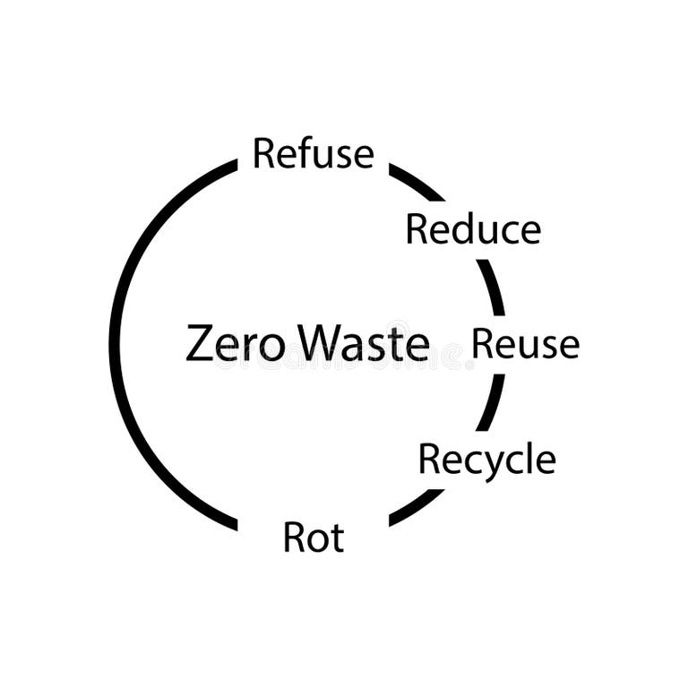 Reduce Reuse Recycle Refuse Rot Stock Illustrations – 293 Reduce Reuse ...