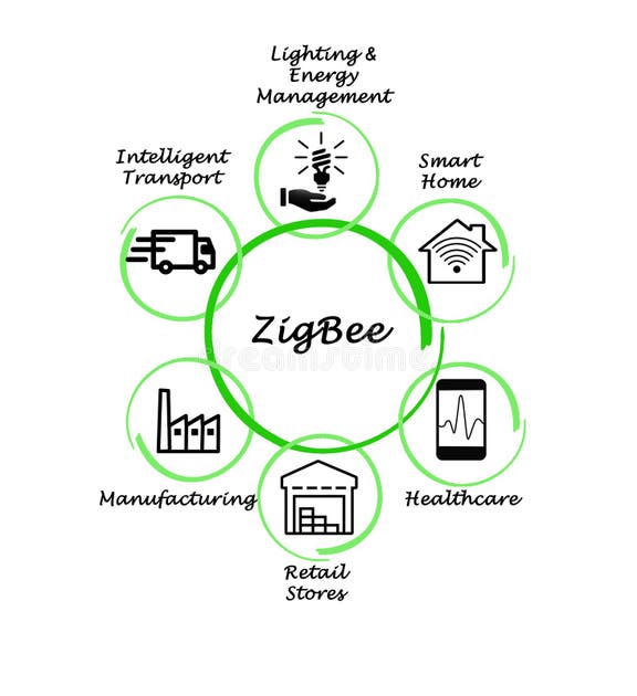 Zigbee Stock Illustrations – 167 Zigbee Stock Illustrations, Vectors ...