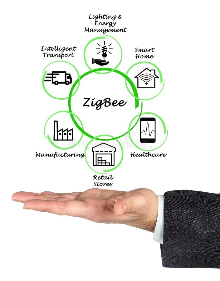ZigBee Applications stock image. Image of industrial - 94368913