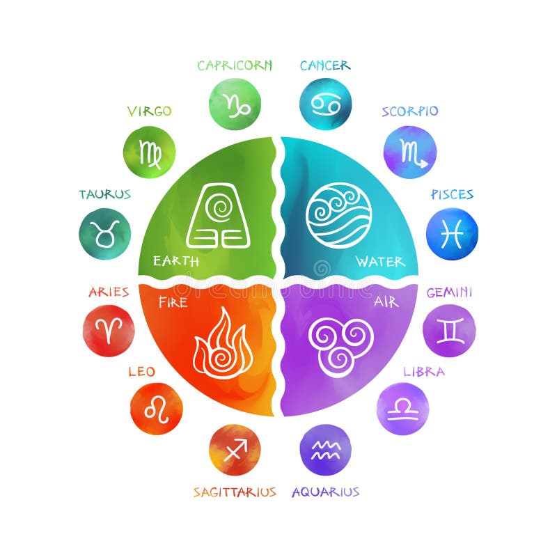 Elemental Associations Stock Illustrations – 1 Elemental Associations ...