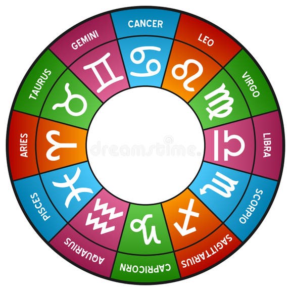 Horoscope Zodiac Wheel Stock Illustrations – 2,940 Horoscope Zodiac ...