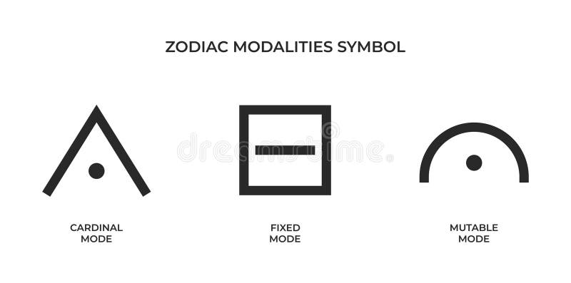 Zodiac Modalities Symbols. Cardinal, Fixed and Mutable Mode Stock ...