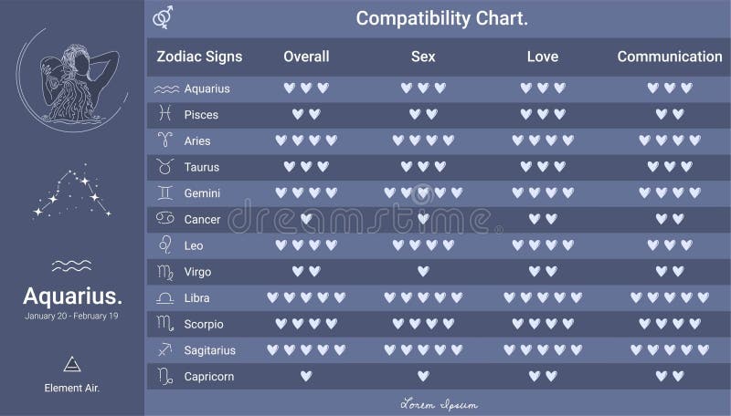 Compatibility Chart of Blood Type. Blood Donation Bag Stock Vector ...